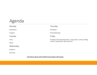 CI 350 Unit Plan Powerpoint | PDF | Education