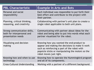 Ci 350 21st century education group 3 | PPTX | Education