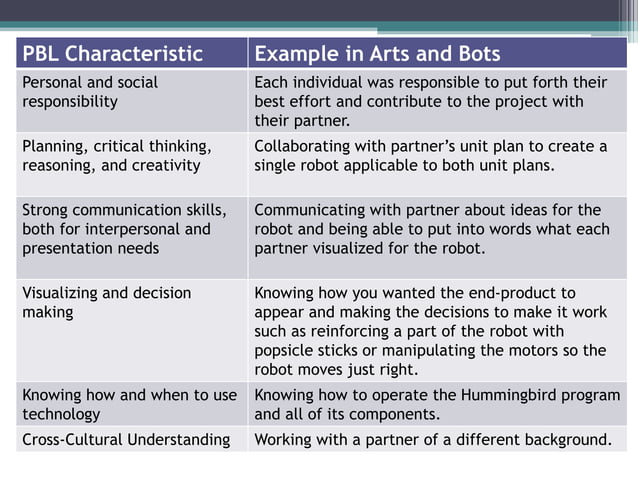 Ci 350 21st century education group 3 | PPTX | Education
