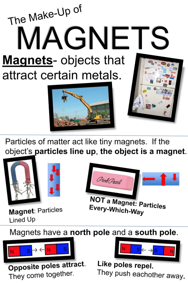 Ci 350 magnet poster | PDF