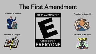 Freedom Of Religion Posters