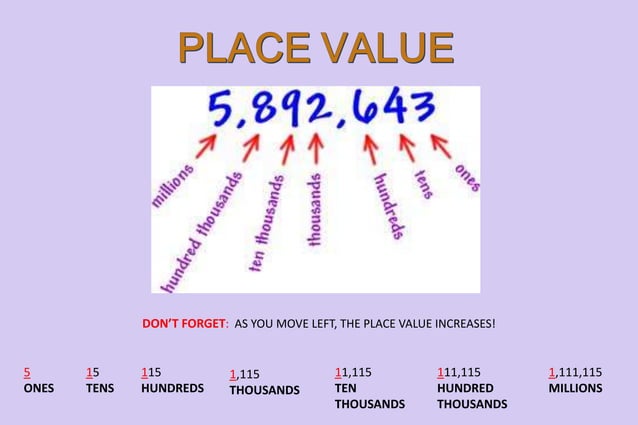 Ci350 poster place value | PPTX