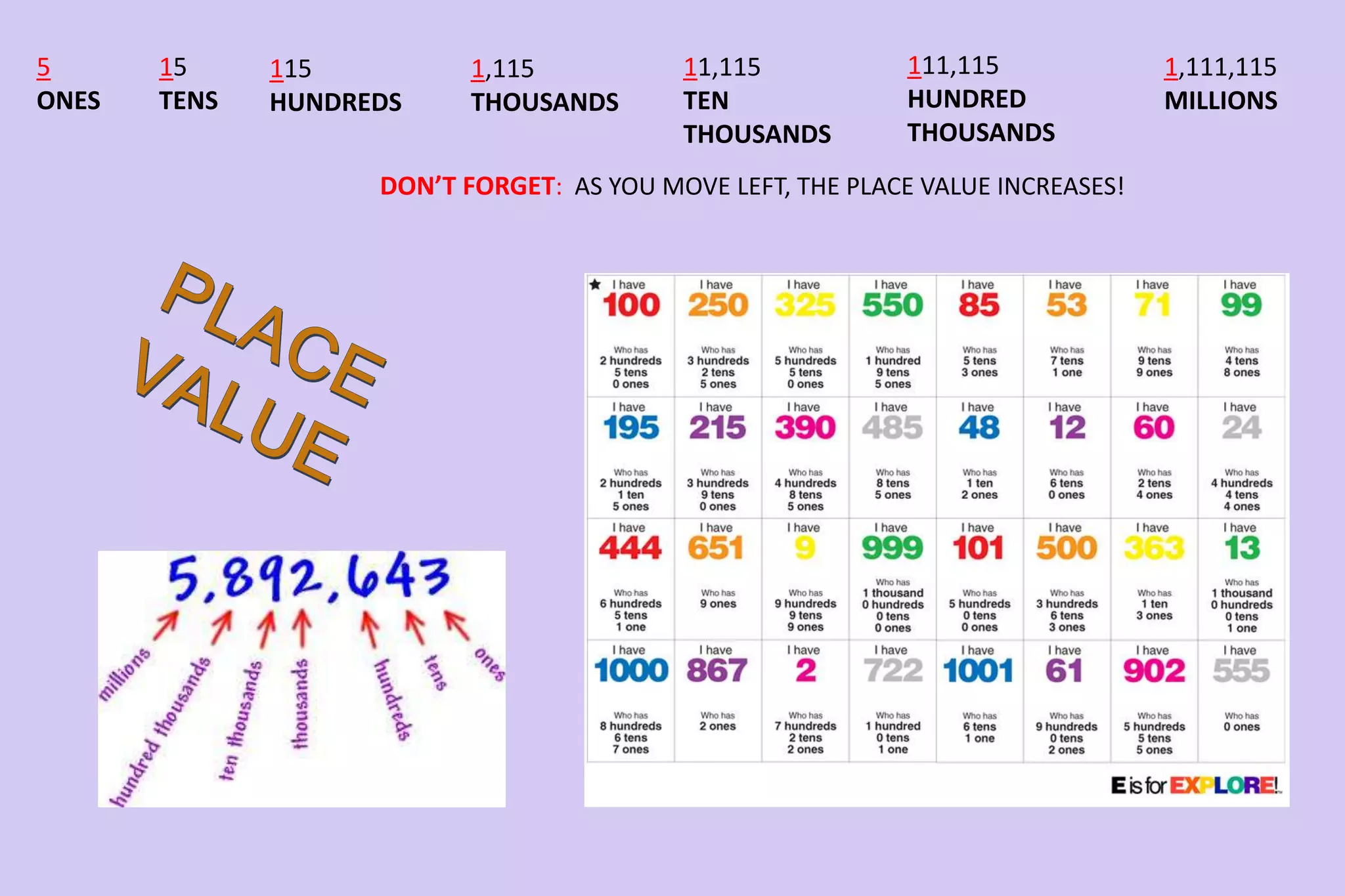 Ci350 poster place value(1) | PPTX