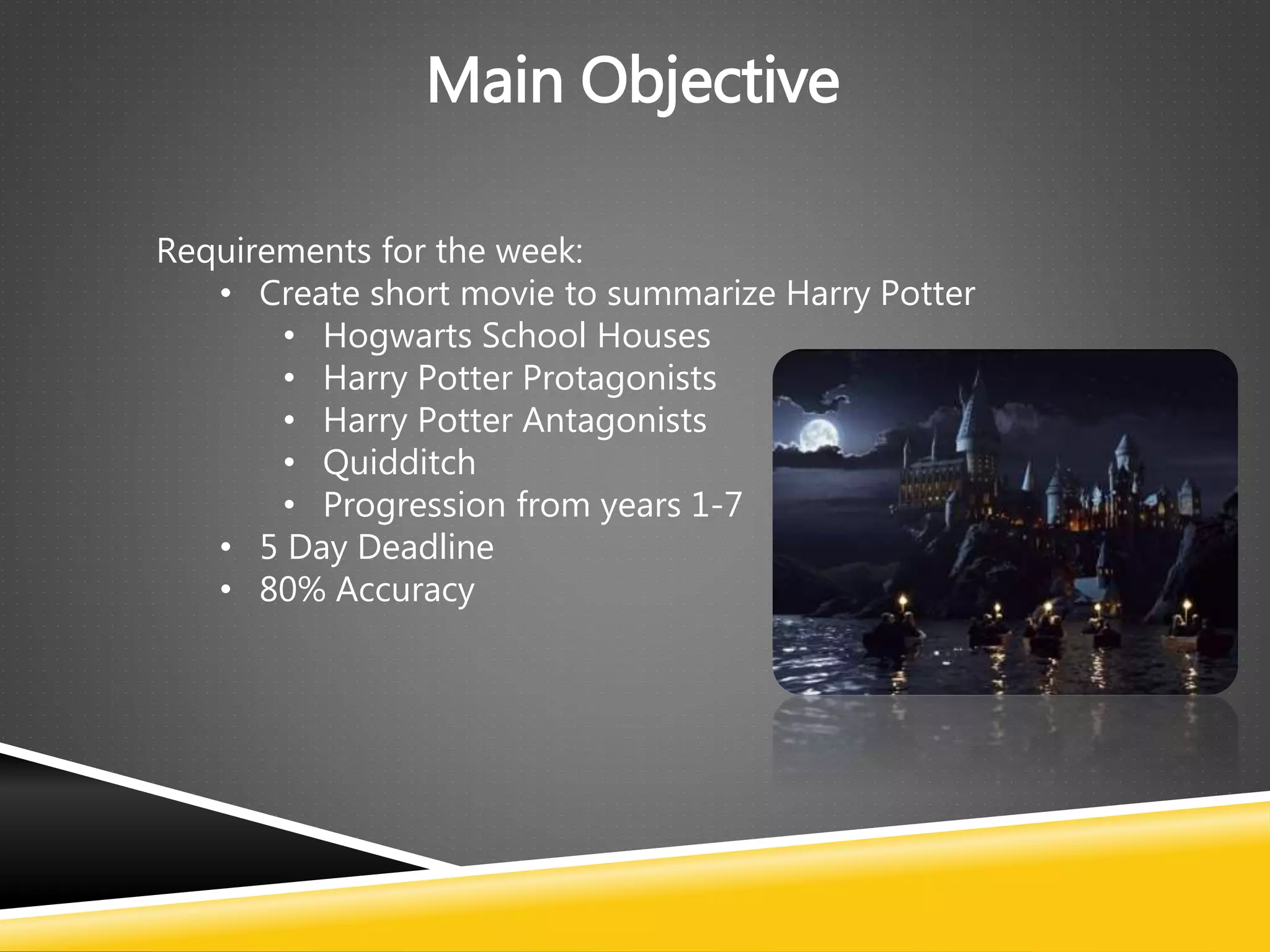 Matthew Jones - CI350 Unit Powerplan | PPT