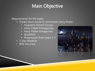 Matthew Jones - CI350 Unit Powerplan | PPT