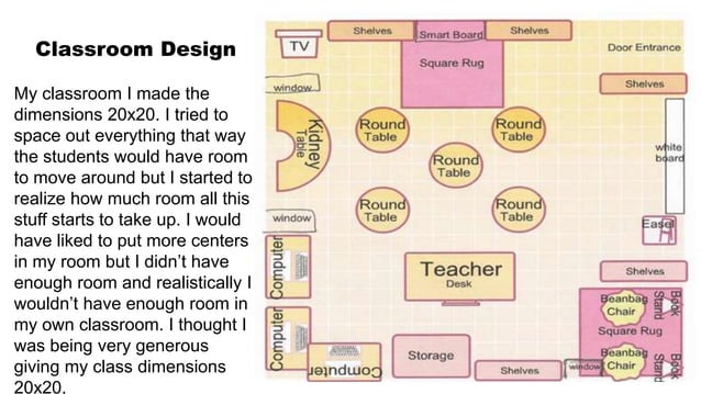 CI 442 Classroom Design | PPTX | Education