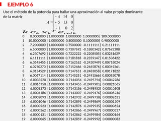 Autovalores y autovectores-Análisis numérico | PPTX