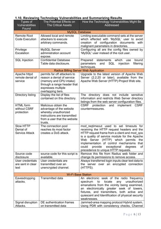 Security Assessment Report and Business Continuity Plan | PDF