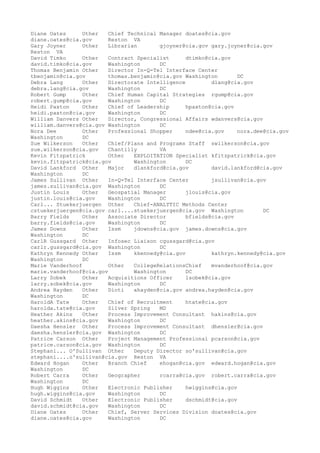 Cia.gov employees email addres | TXT