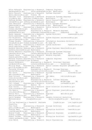 Cia.gov employees email addres | TXT