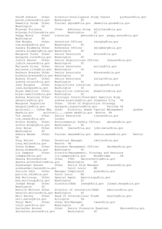 Cia.gov employees email addres | TXT
