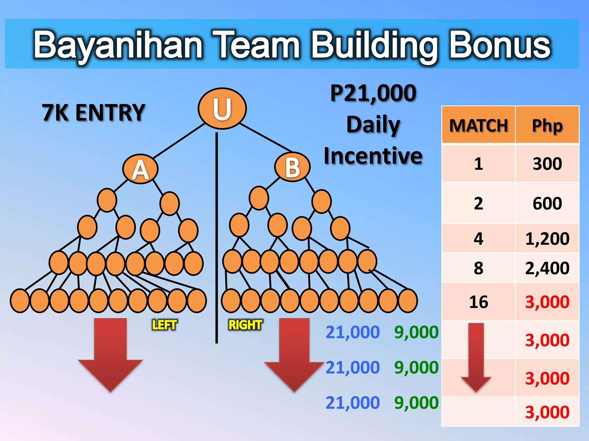 CIA-Bayanihan LEAP Presentation | PPTX