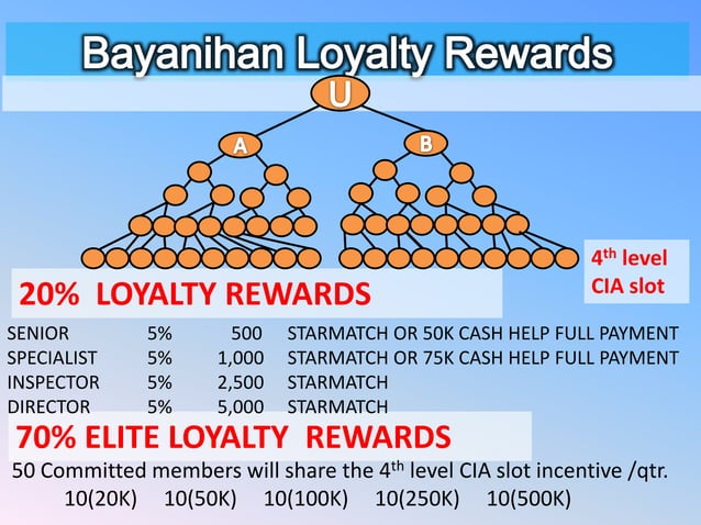 CIA-Bayanihan LEAP Presentation | PPTX