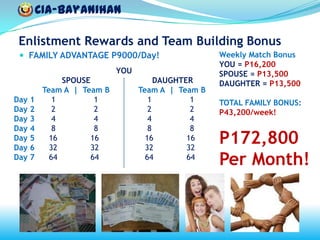 Cia bayanihan ppt | PPT