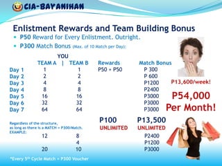 Cia bayanihan ppt | PPT