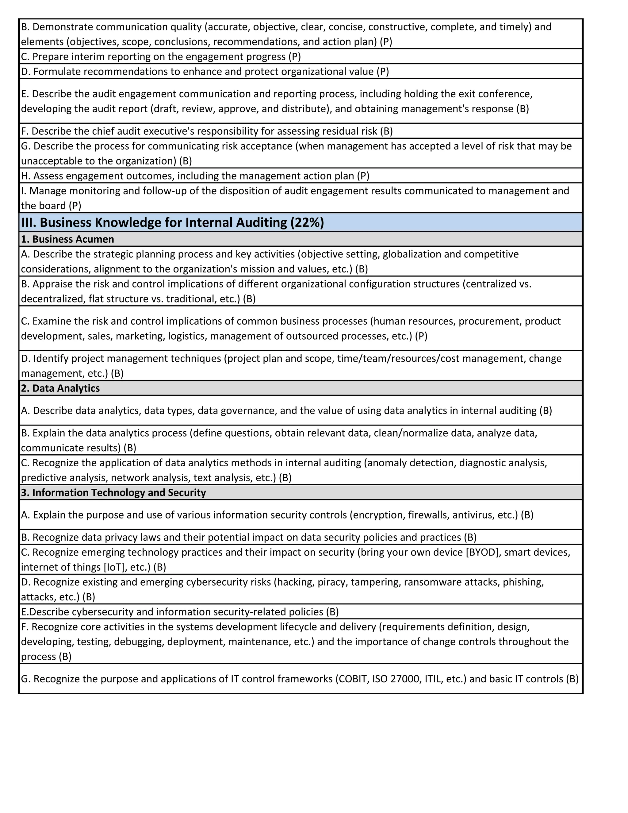 Cia challenge-exam-for-ca-and-cpa | PDF