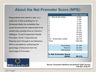 Vehicle Net Promoter Scores | PPTX