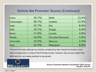 Vehicle Net Promoter Scores | PPTX