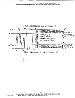 Cia gateway process | PDF