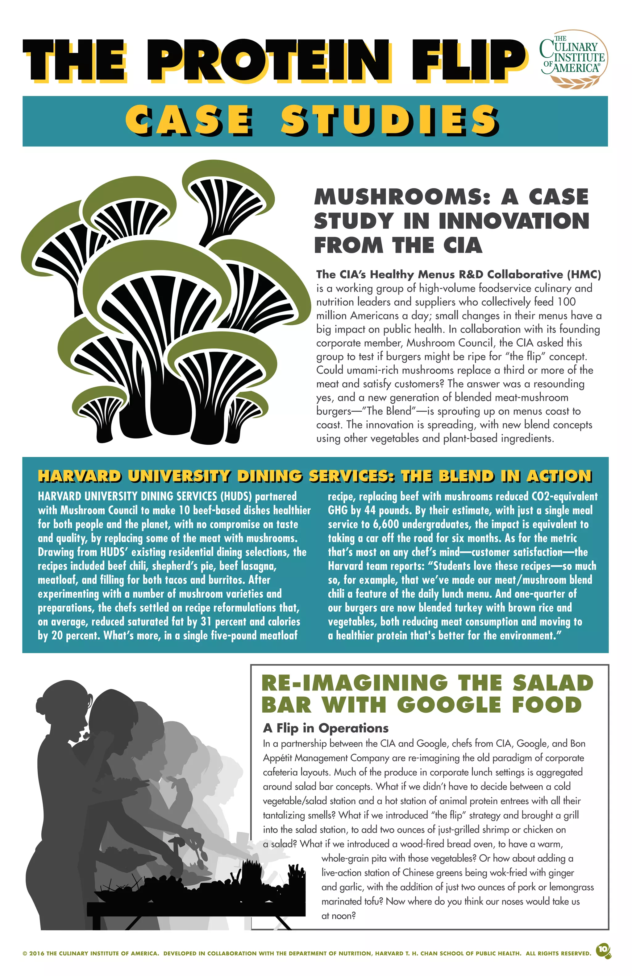 Protein Flip - The Culinary Institute of America | PDF