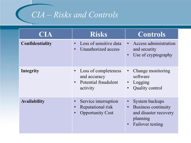 CIA-Triad-Presentation.pdf | Information and Network Security | Computing