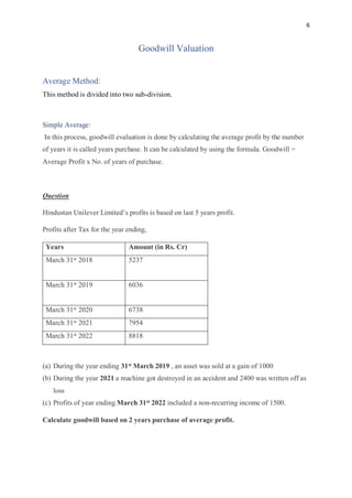 Hindustan Unilever Limited (HUL) | Valuation of Goodwill | PDF