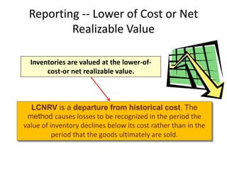 CIA1002 Lecture Inventories Part 2 Sem 2022 23 (3).pptx