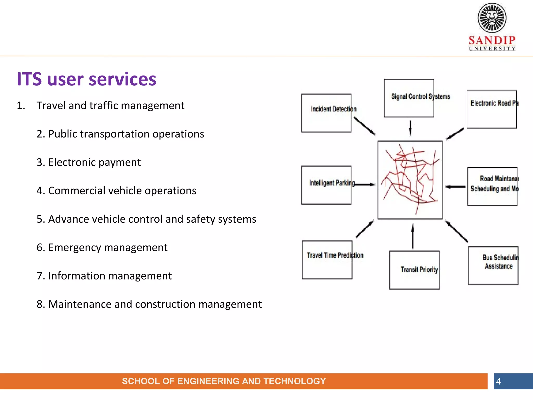 Intelligent Transportation System | PPT