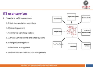 Intelligent Transportation System | PPT