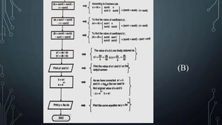 Numerical methods and programming | PPT
