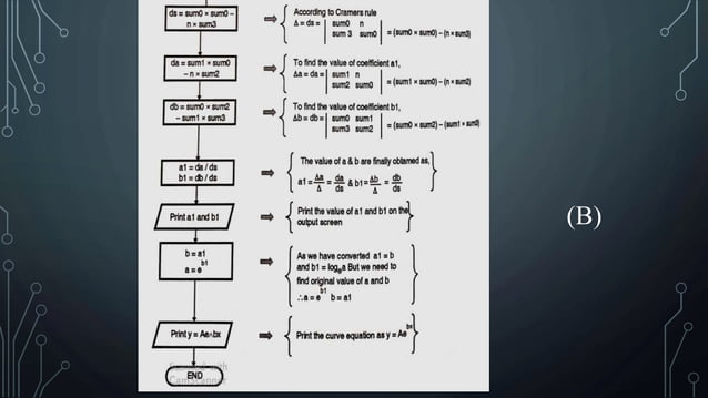 Numerical methods and programming | PPT