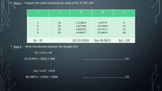 Numerical methods and programming | PPT