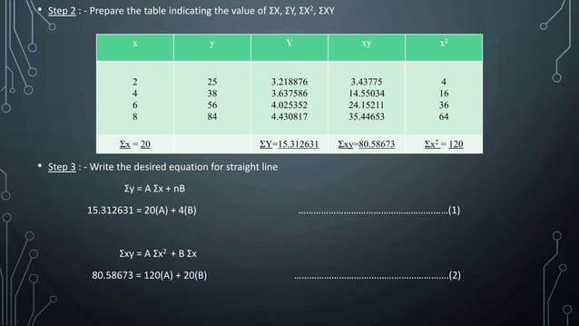 Numerical methods and programming | PPT