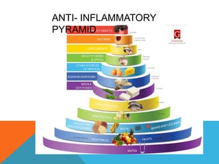 Anti-Inflammatory Diet | PPTX