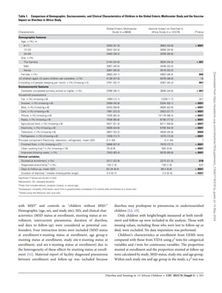 stuntingdan diare persisten mempengaruhi | PDF
