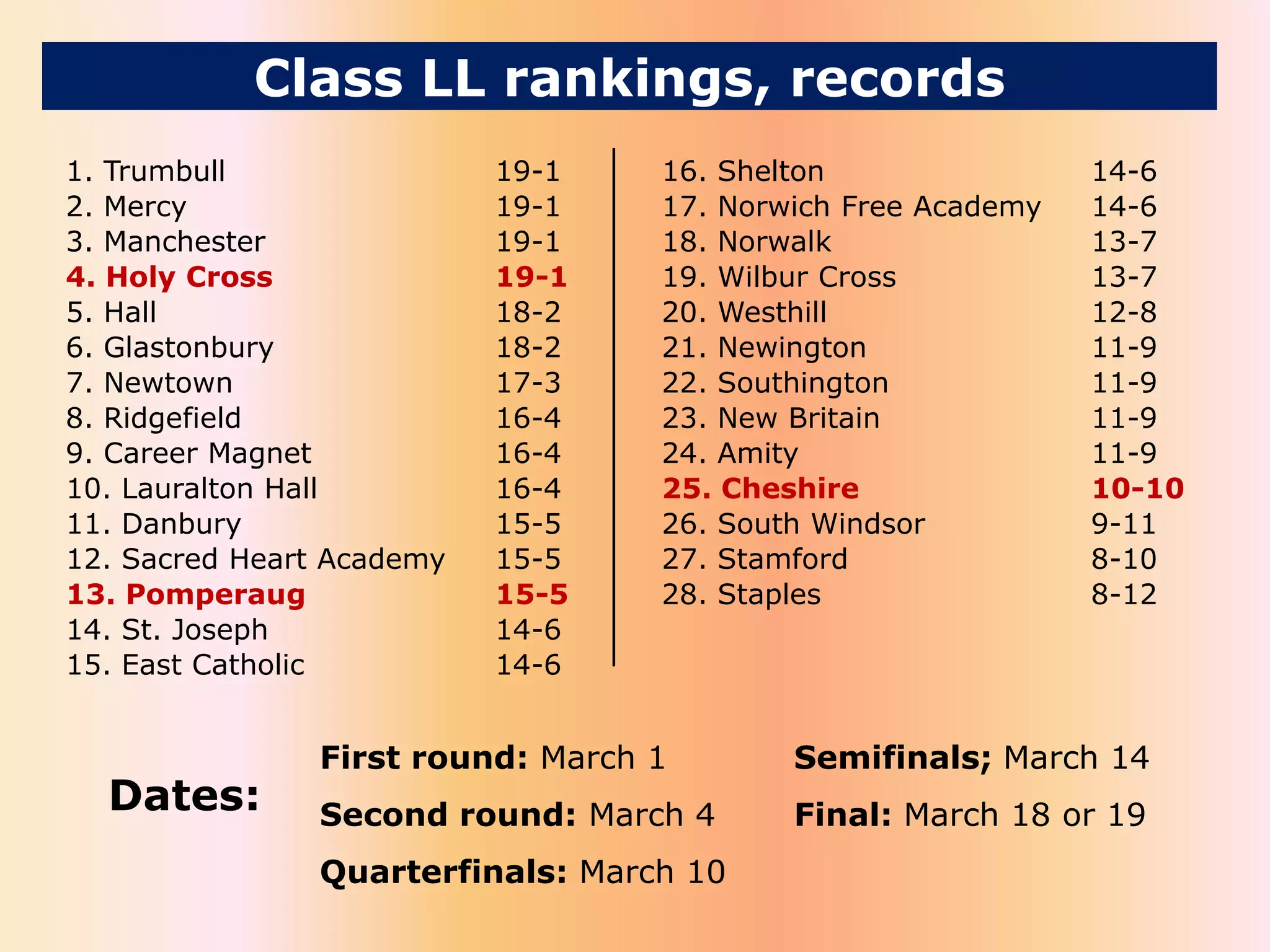 CIAC girls tournament brackets | PPT