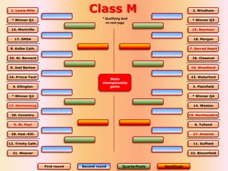 CIAC girls tournament brackets | PPT
