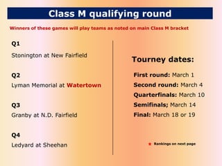 CIAC girls tournament brackets | PPT
