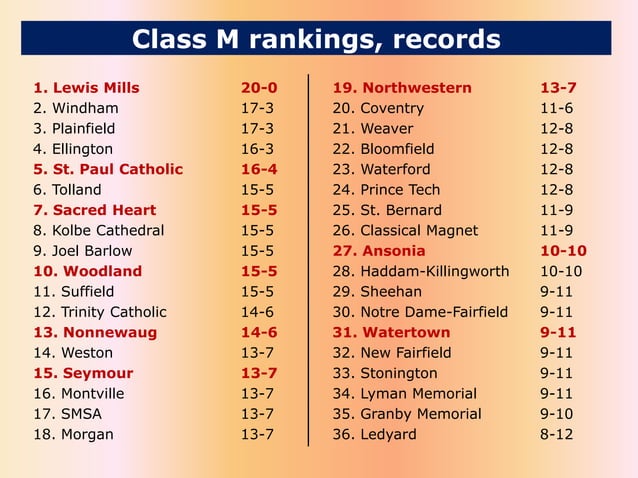 CIAC girls tournament brackets | PPT