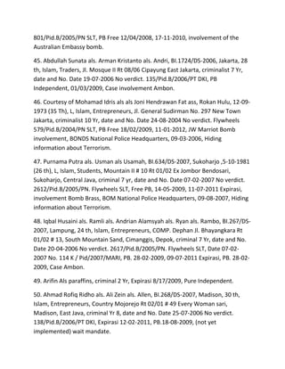 Cia directory of indonesian terrorists | PDF