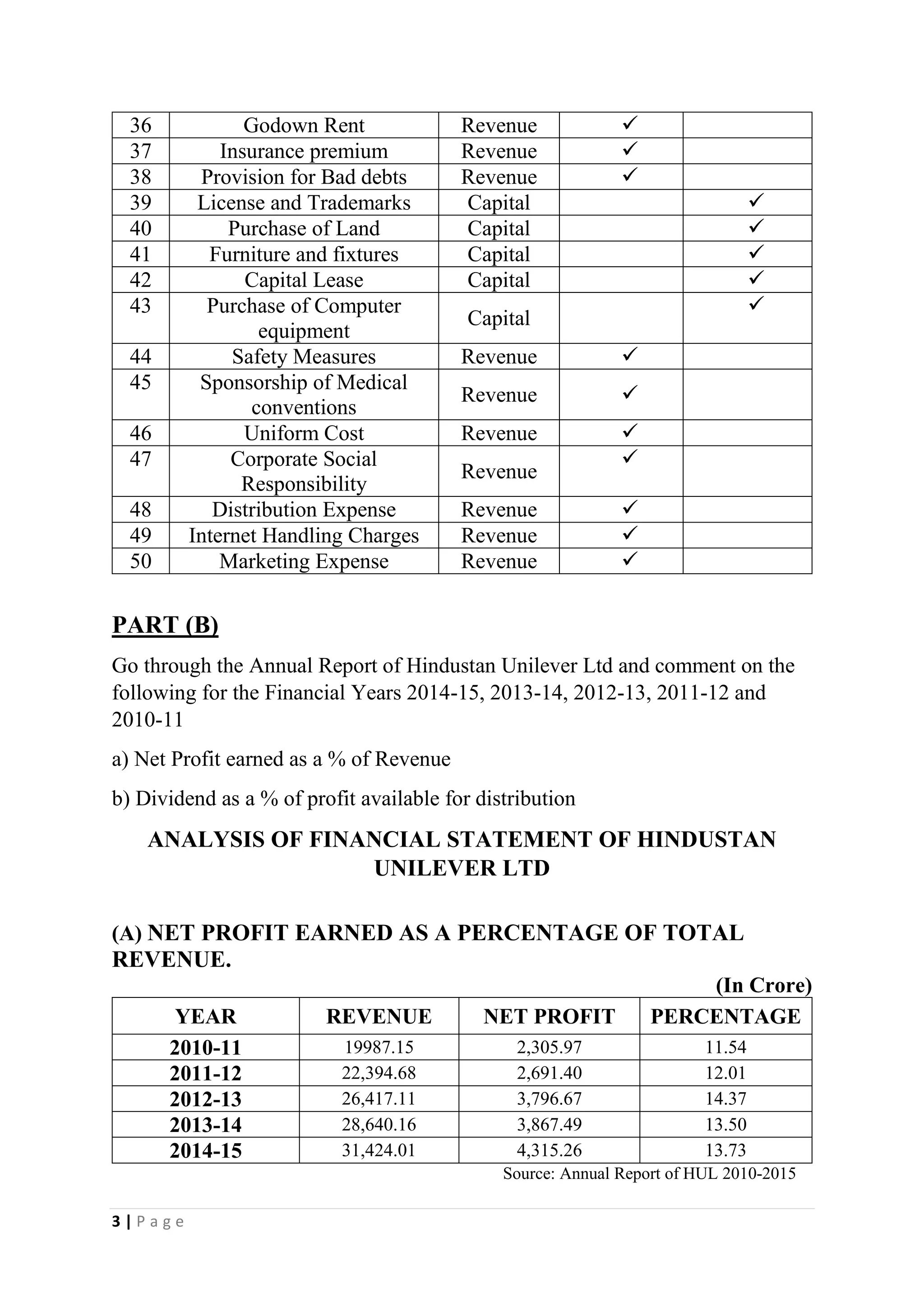 Analysis of Financial Statement of Hindustan Unilever Ltd | PDF ...