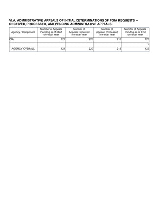 Cia fy2017 foia_annual_report | PDF