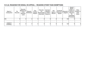 Cia fy2017 foia_annual_report | PDF