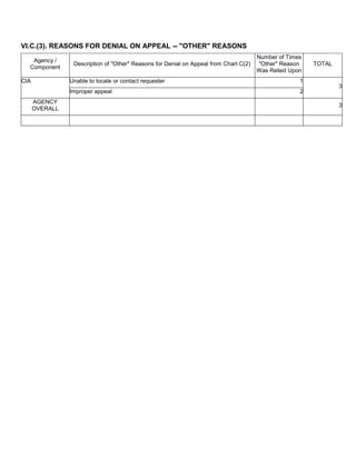 Cia fy2017 foia_annual_report | PDF