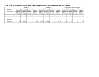 Cia fy2017 foia_annual_report | PDF