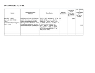 Cia fy2017 foia_annual_report | PDF