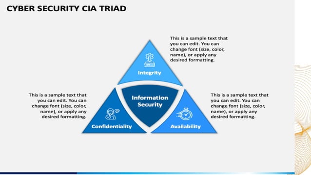CIA IIS 2ND YEAR presentation.pptx