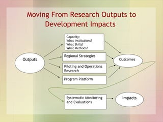 Lynam - Translating system research into farmer adoption | PPT
