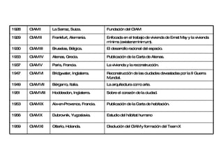 Ciam | PPT