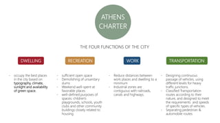 CIAM: Sejarah CIAM, Athens Charter, dan Penerapannya terhadap ...